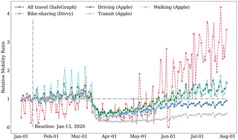 Sustainable Equitable And Resilient Mobility System Songhua Hu Ph D