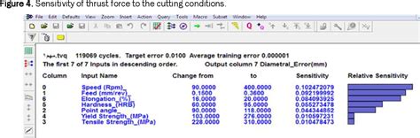 Figure 4 From Application Of Levenberg Marquardt Based Back Propagation Neurointelligence