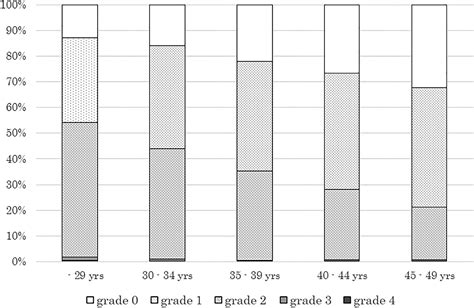 Associations Between Lifestyle Factors And Primary Dysmenorrhea In The