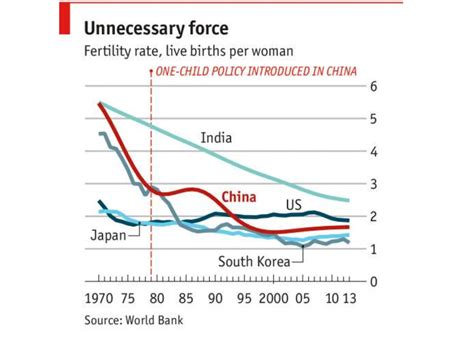 Population Dyanamics Population Explosion Declining Sex Ratio Pptx Infertility Population Dyanamics Population Explosion Declining Sex Ratio Pptx Infertility