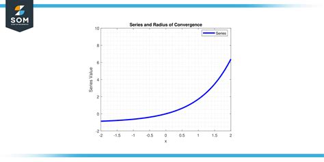 How To Find The Radius Of Convergence A Comprehensive Guide