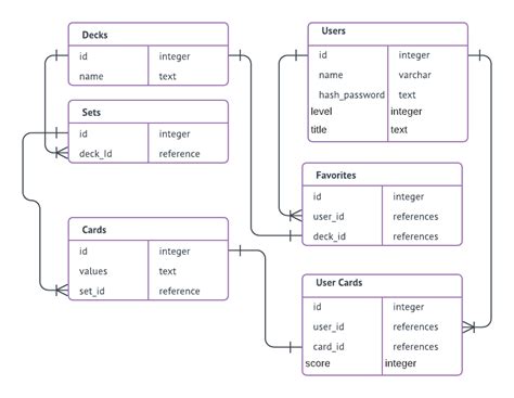 Github Teefmummy Flashcard App