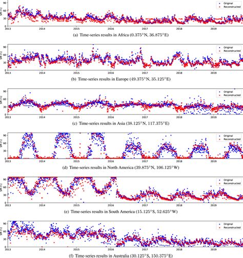Original And Reconstructed Time Series Results In Selected Regions Download Scientific Diagram