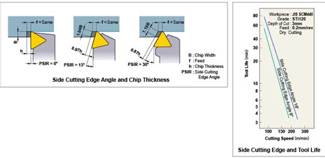 Calculation Of Thread Lead Angle Mitsubishi Materials Tap Hole An
