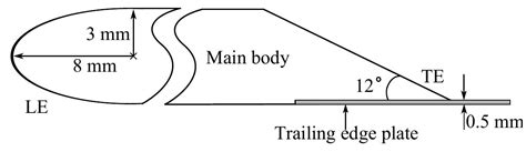 Schematic Diagram Of The Flat Plate Model