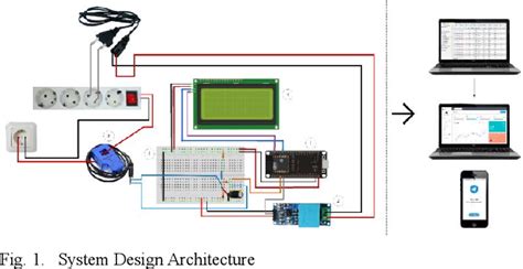 Figure 1 From An Electricity Usage Monitoring System Using Internet Of