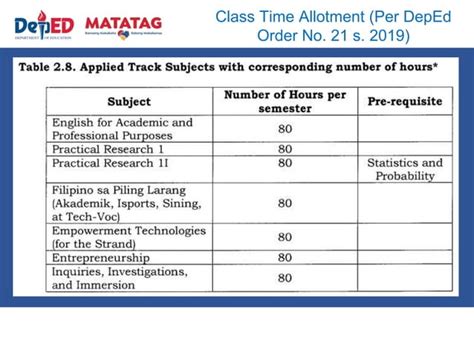 Finalclass Program And Time Allotment 3pptx Finalclass Program And Time Allotment 3pptx