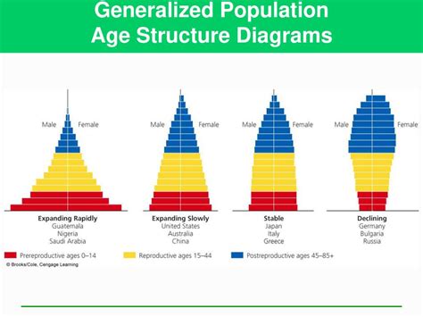 The Human Population And Its Impact Ppt Download