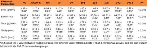 The Multiple Comparisons Of Three Dimensional Microstructure Evaluation