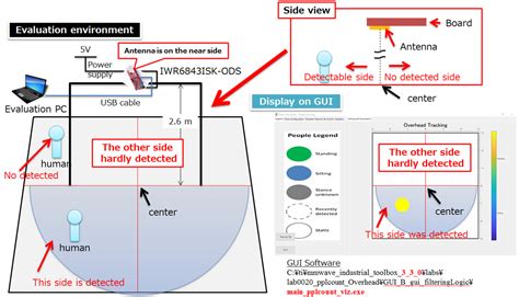 Iwr6843isk Ods Detection Problem For Iwr6843 Ods Sensors Forum Sensors Ti E2e Support Forums