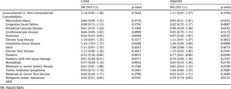 Prediction For Refracture Download Table