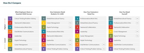 Skillsurvey Announces New Career Readiness Report And Enhancements To