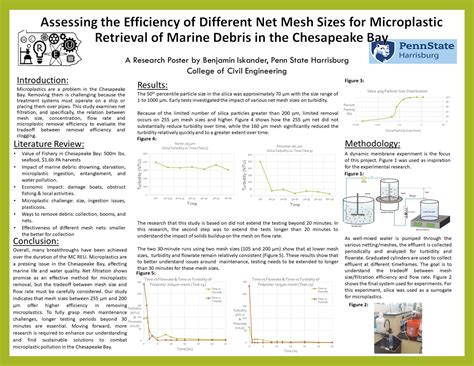 Assessing The Efficiency Of Different Net Mesh Sizes For Microplastic Retrieval Of Marine Debris