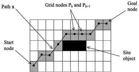 Path Cost Evaluation Function Fx For Dijkstra And A” The