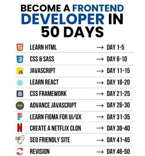 Coding Programming Softwaredevelopment Letsconnect Tech Softwareengineering