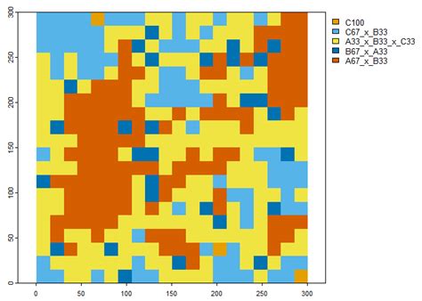 Scaling Algorithms For Categorical Raster Data • Landscape Scaling Of