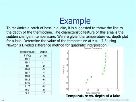 Ppt Newtons Divided Difference Polynomial Method Of Interpolation Powerpoint Presentation