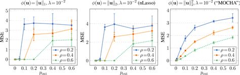 Figure 2 From Networked Federated Multi Task Learning Semantic Scholar