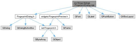 Deskflow Srclibguidialogsfingerprintdialogcpp File Reference