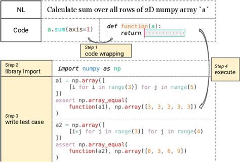 Figure 1 From Execution Based Evaluation For Open Domain Code
