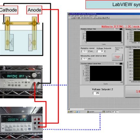 Schematic Diagram Of Anodic Oxidation Process Download Scientific Diagram