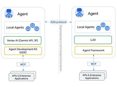 Anthropic Releases Mcp Roadmap The Next ‘tcpip For Ai By Meng Li
