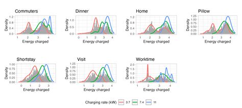 Profiling Ev Users • Evprof