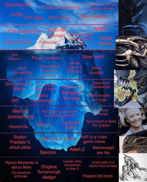 Aliens Iceberg R Icebergcharts