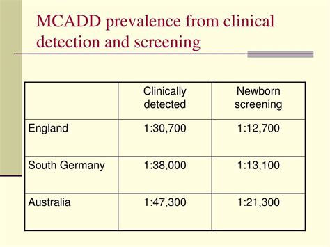 Ppt Newborn Screening For Mcadd Powerpoint Presentation Free