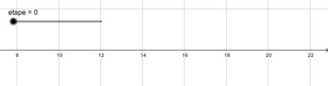 Répartition En Quartiles Geogebra