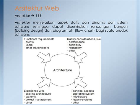 1pengantar Web Programming Abdi Pandu Kusuma Page 5 Flip Pdf