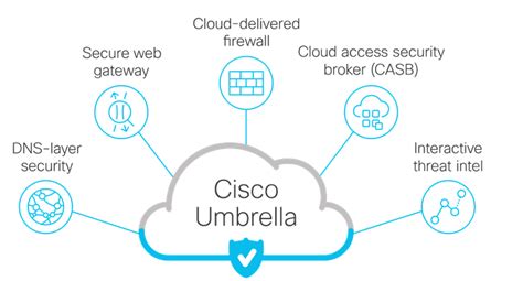 Cisco Umbrella Warn And Block Page Customization Austin Noll