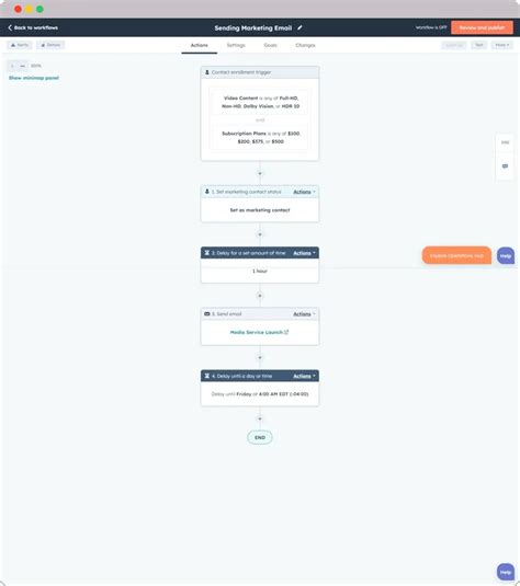 Hubspot For Ecommerce The Key To Boosting Your Conversions And Sales