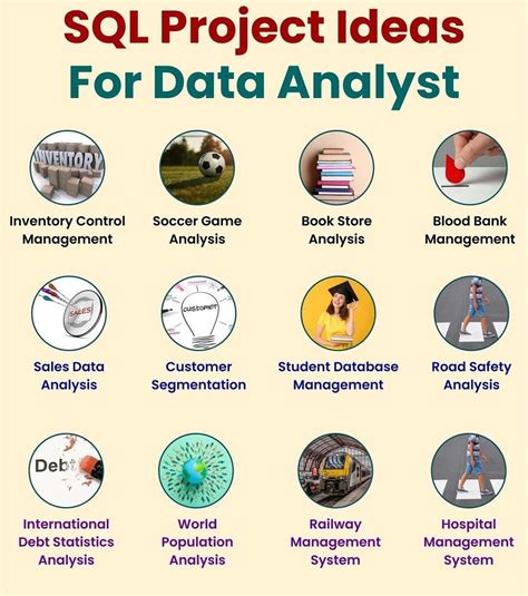 Muhammad Rebal 📊 Data Analyst On Linkedin Sql Dataanalysis