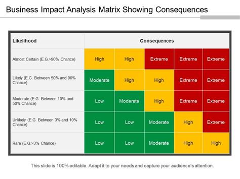 Business Impact Analysis Matrix Showing Consequences Ppt Images