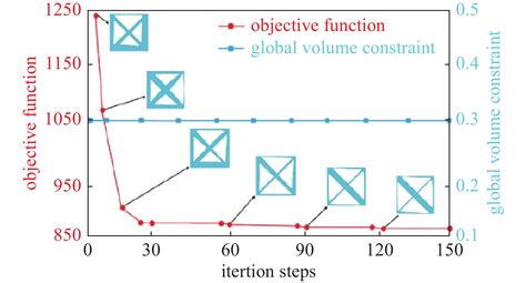 Design And Optimization Of Variable Cross Section Lattice Structure