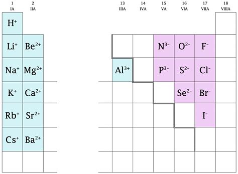 4 9 Ion Formation Chemistry Libretexts