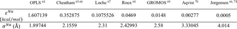 Lennard Jones Lj Interaction Parameters For Na Download Scientific Diagram
