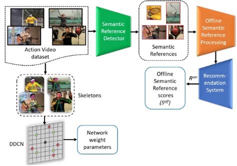 Human Action Modeling Research