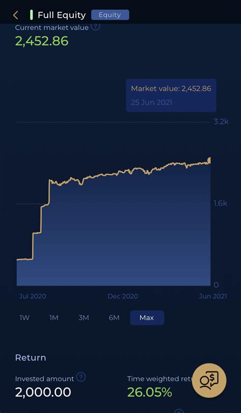 Syfe One Year Progress R Singaporefi