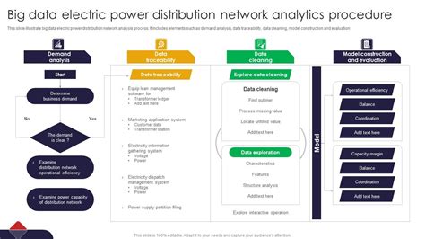 Big Data Electric Power Distribution Network Analytics Procedure Slides Pdf