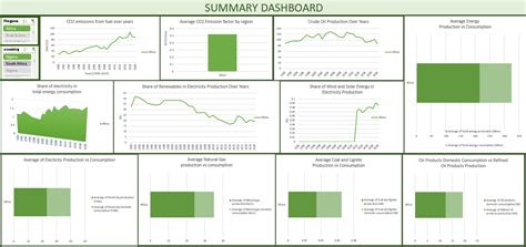 Github Ianushkaguptacomprehensive Analysis Of Energy Production
