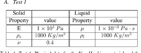 Table 1 From An Improved Monolithic Multigrid Fluid Structure