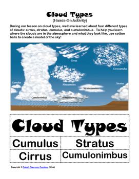 Cloud Types Lesson Cumulus Stratus Cirrus Cumulonimbus Hands On
