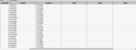 Python Csv Headers Are Not Writing Correctly Stack Overflow