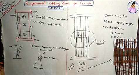 reinforcement lapping zone for column lap zone in column as per is code