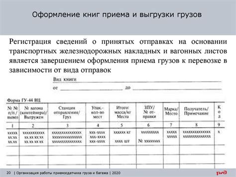 Типовая должностная инструкция приемосдатчика груза и багажа основные ...