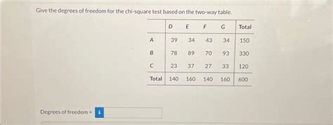 Solved Give The Degrees Of Freedom For The Chi Square Test Chegg