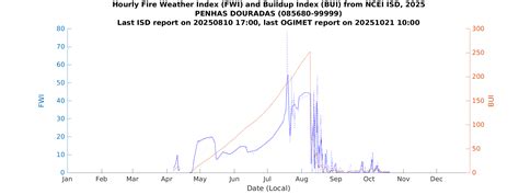 121 3 Kib September 23 2025