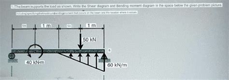 1 the beam supports the load as shown write the shear diagram and